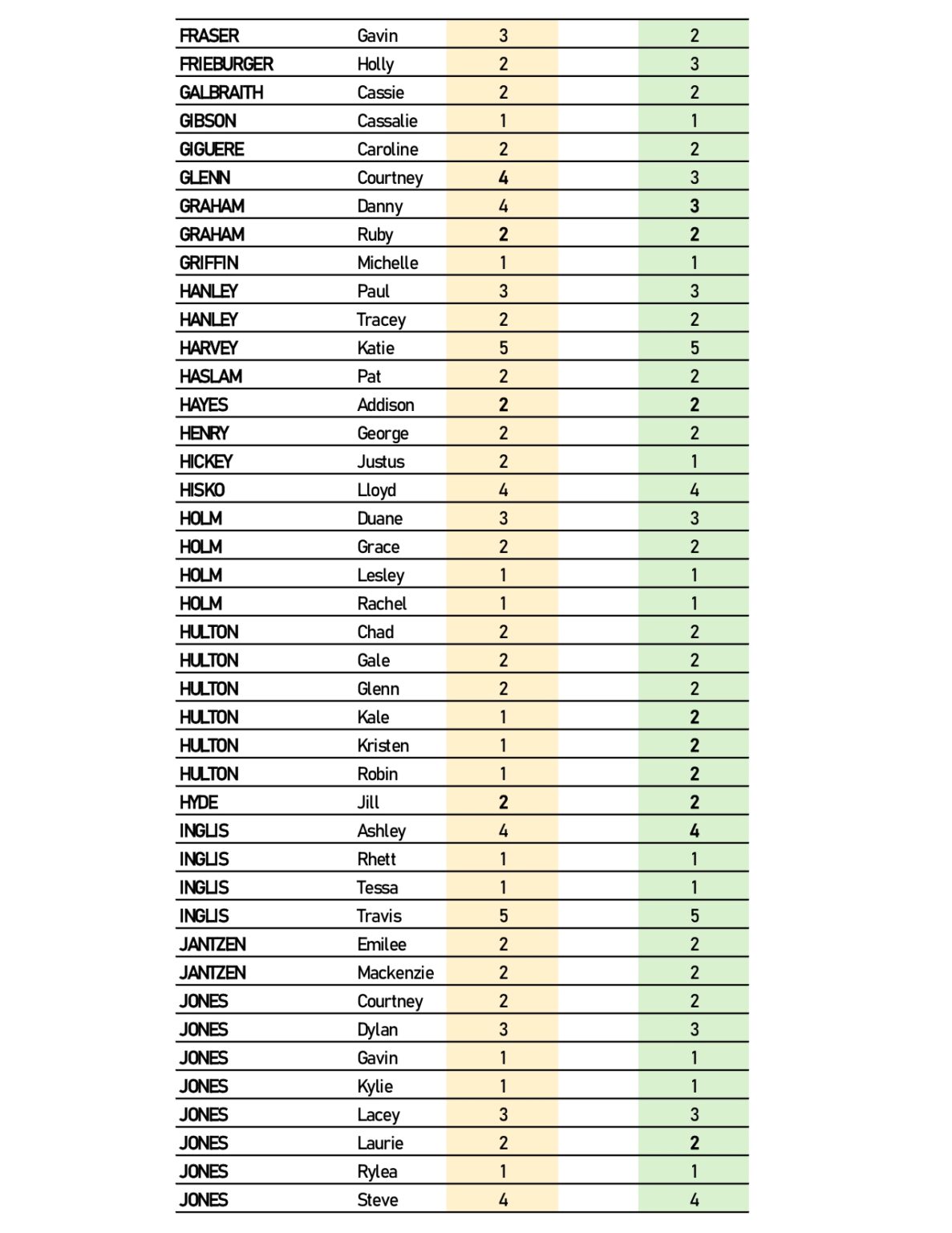 Rider Ratings – Western Ontario Team Cattle Penning Association